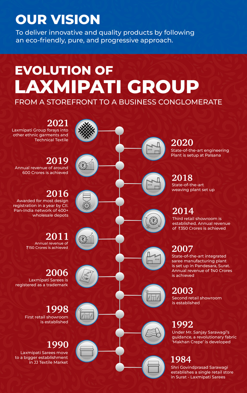 Laxmipati Group Official | Laxmipati Sarees Brand